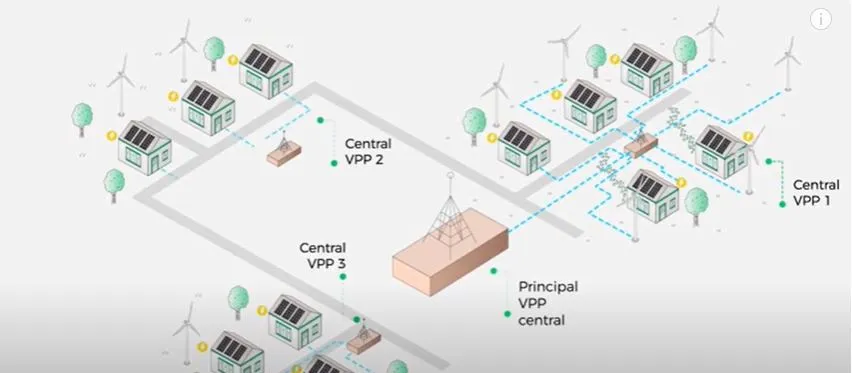 Benefits of VPPs and energy storage - Canadian Association for the Club ...